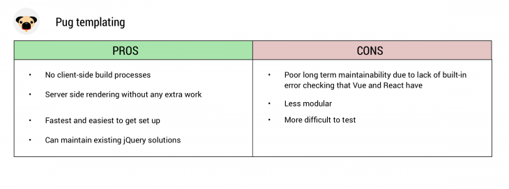 Front End Javascript Frameworks Vue Vs React Vs Pug The Jonajo Blog 7533