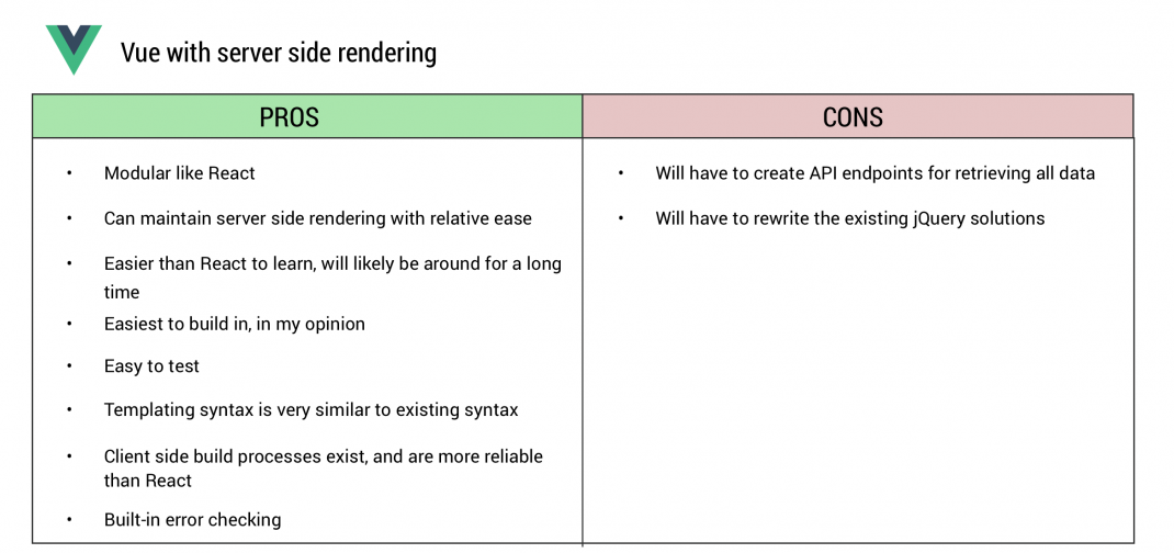 Front-End Javascript Frameworks: Vue vs React vs Pug - The Jonajo Blog