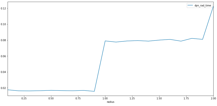 Maximizing Performance A Comparison Of Spatial And Non Spatial Queries The Jonajo Blog