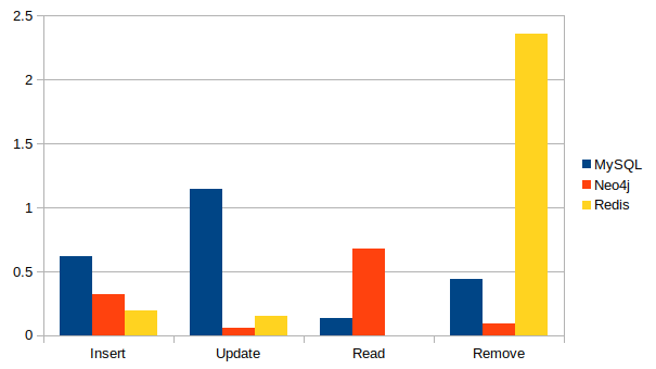 Maximizing Performance A Comparison Of Spatial And Non Spatial Queries The Jonajo Blog