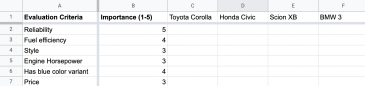 Making Objective Decisions using a Decision Matrix - The Jonajo Blog