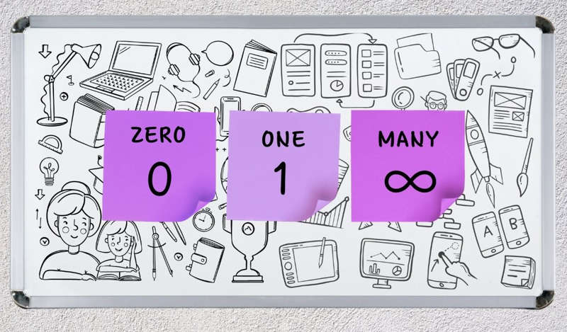 ZOM Principle: Benefits and Pitfalls in UX Design - The Jonajo Blog